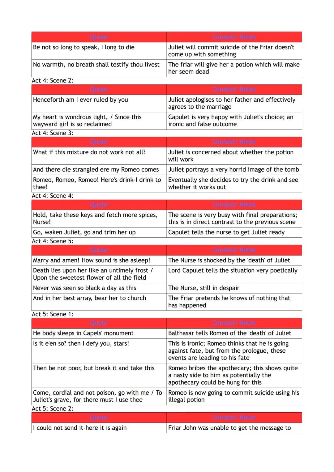 Key Quotes From Romeo and Juliet - Explained and Analyzed for GCSE ...