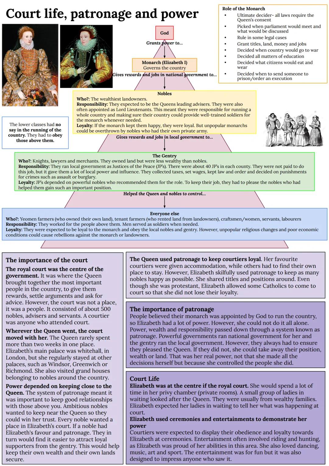 Queen Elizabeth I and Her Court: GCSE History Study Notes (History ...