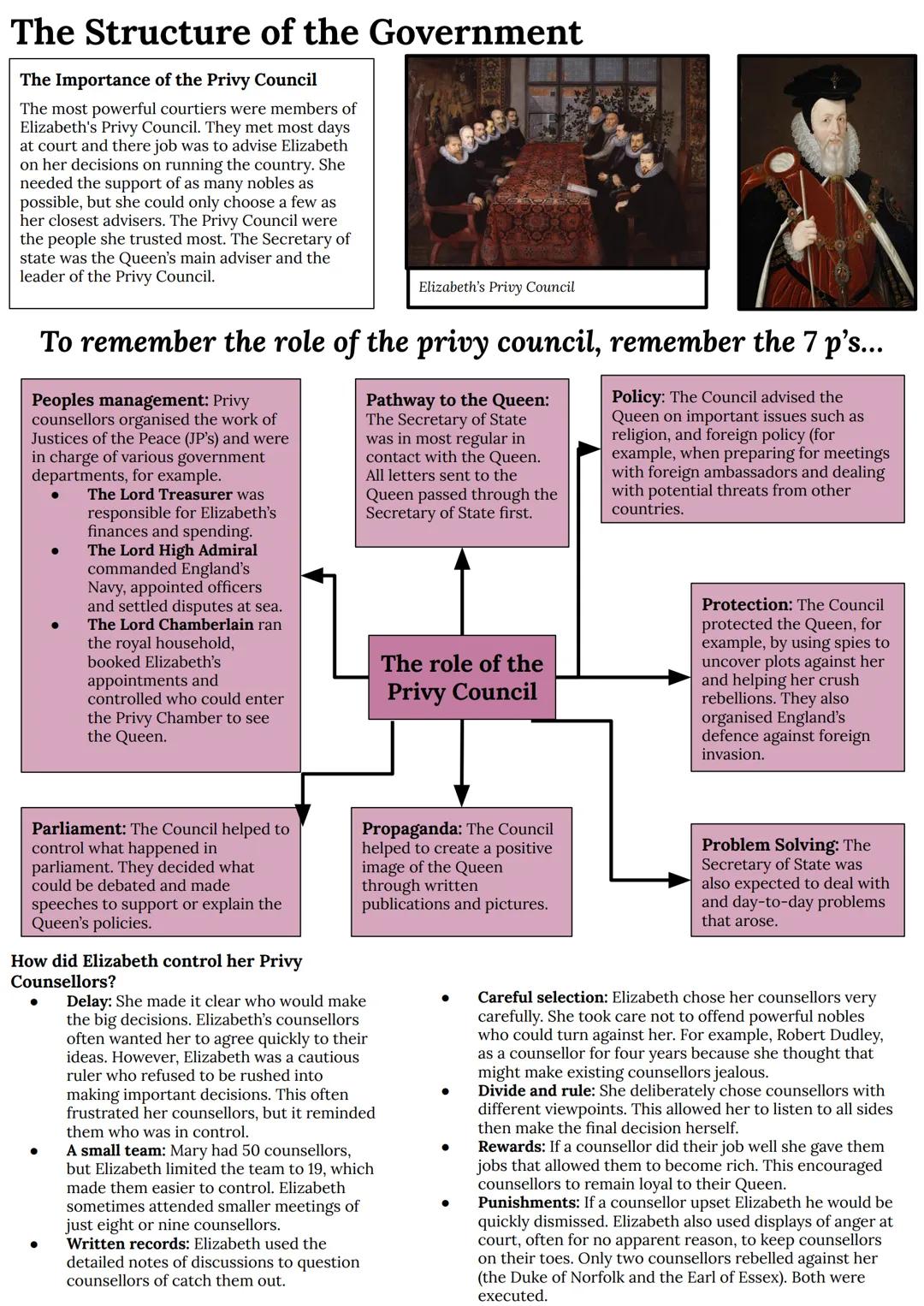 Queen Elizabeth I and Her Court: GCSE History Study Notes (History ...