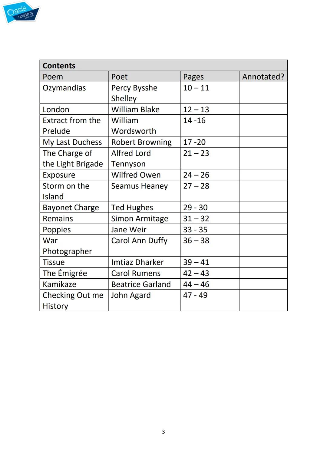 GCSE Power and Conflict Poetry Revision Guide: PDF and Analysis ...