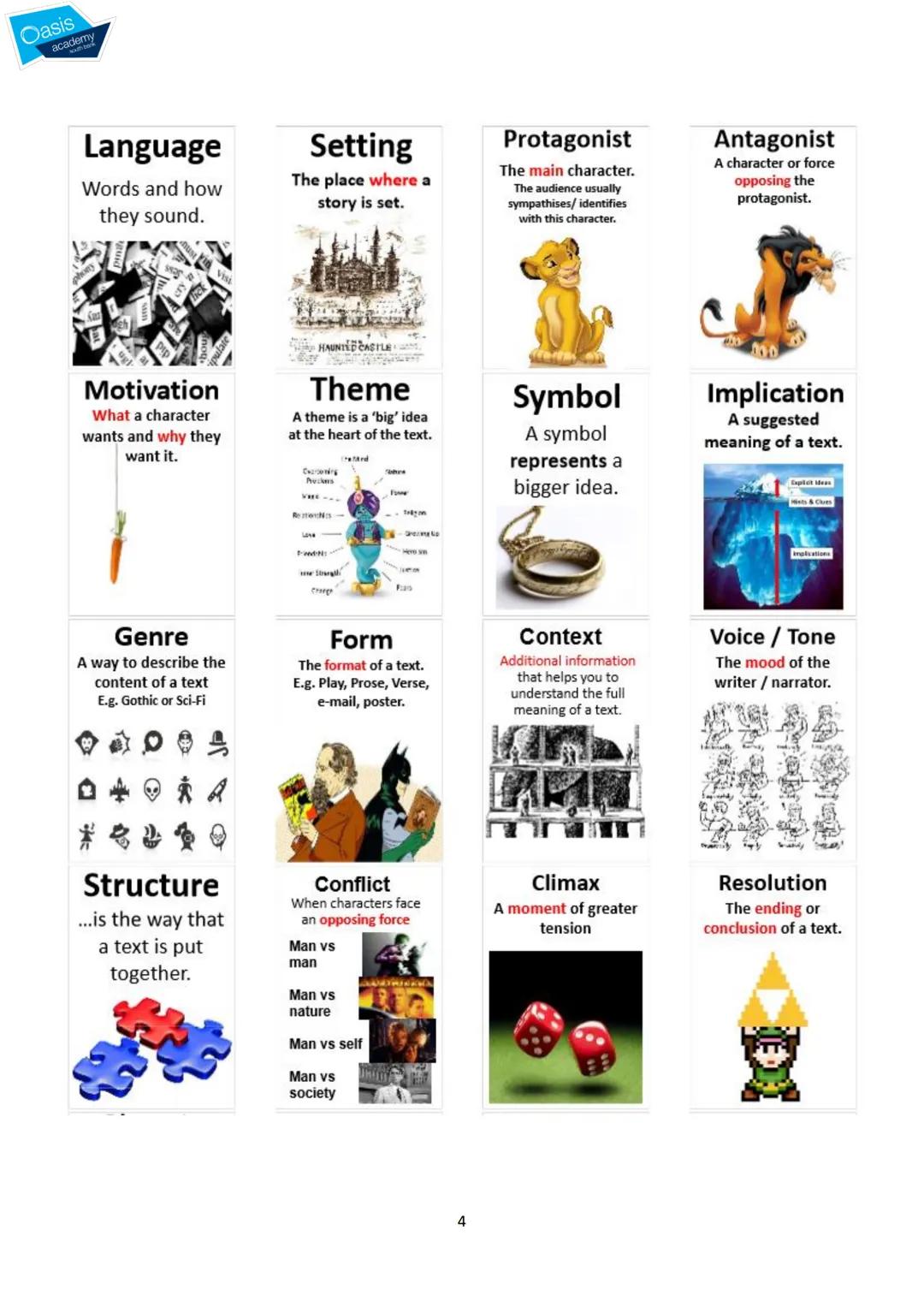 GCSE Power and Conflict Poetry Revision Guide: PDF and Analysis ...
