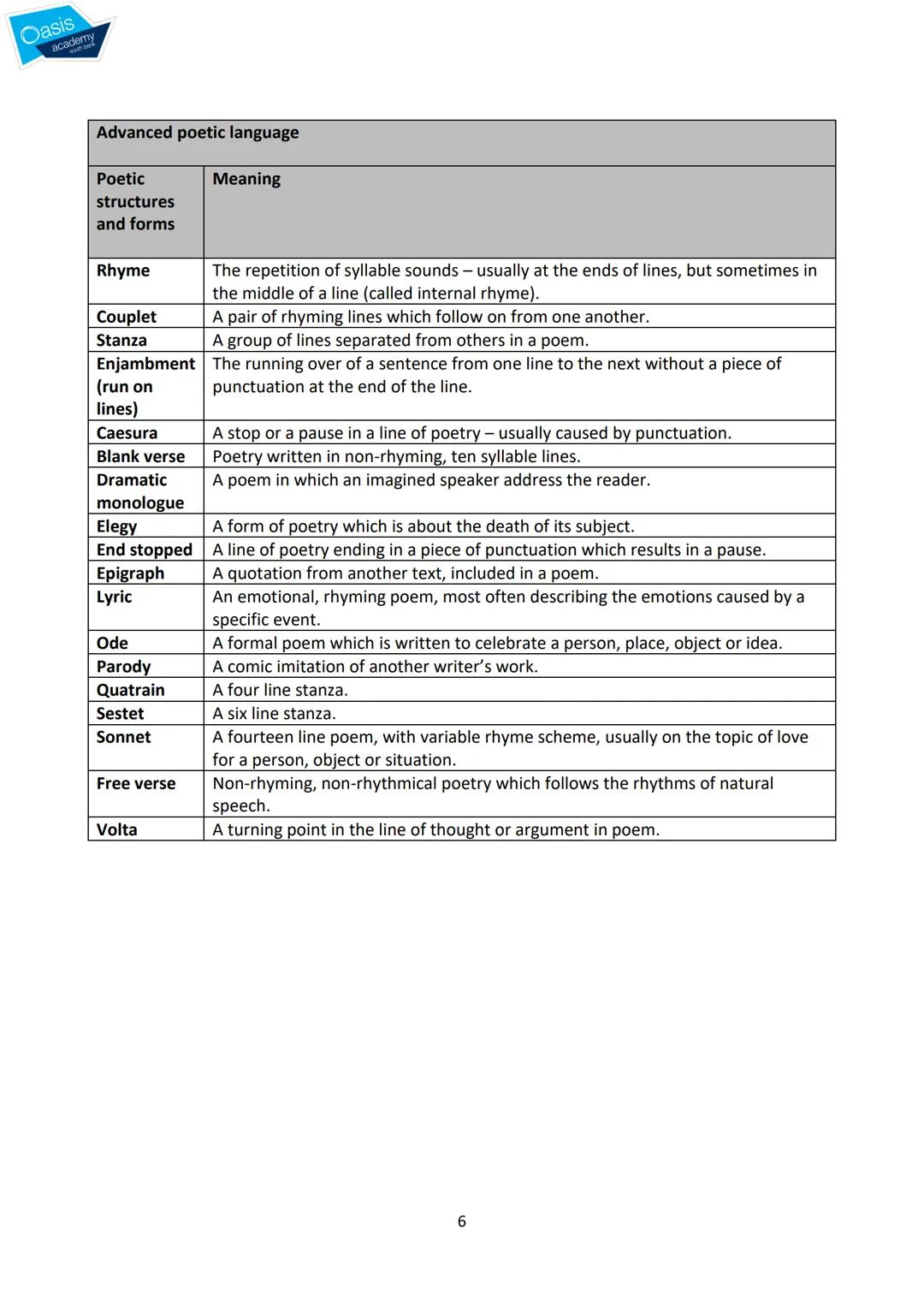 GCSE Power and Conflict Poetry Revision Guide: PDF and Analysis ...