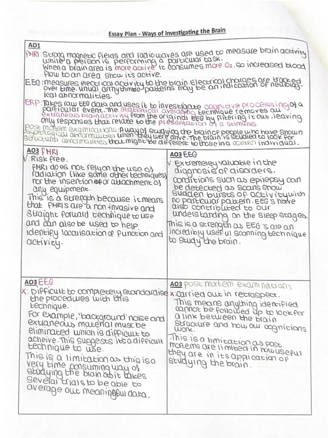 Simply explained: AQA A Level Psychology: Methods for Brain Study ...