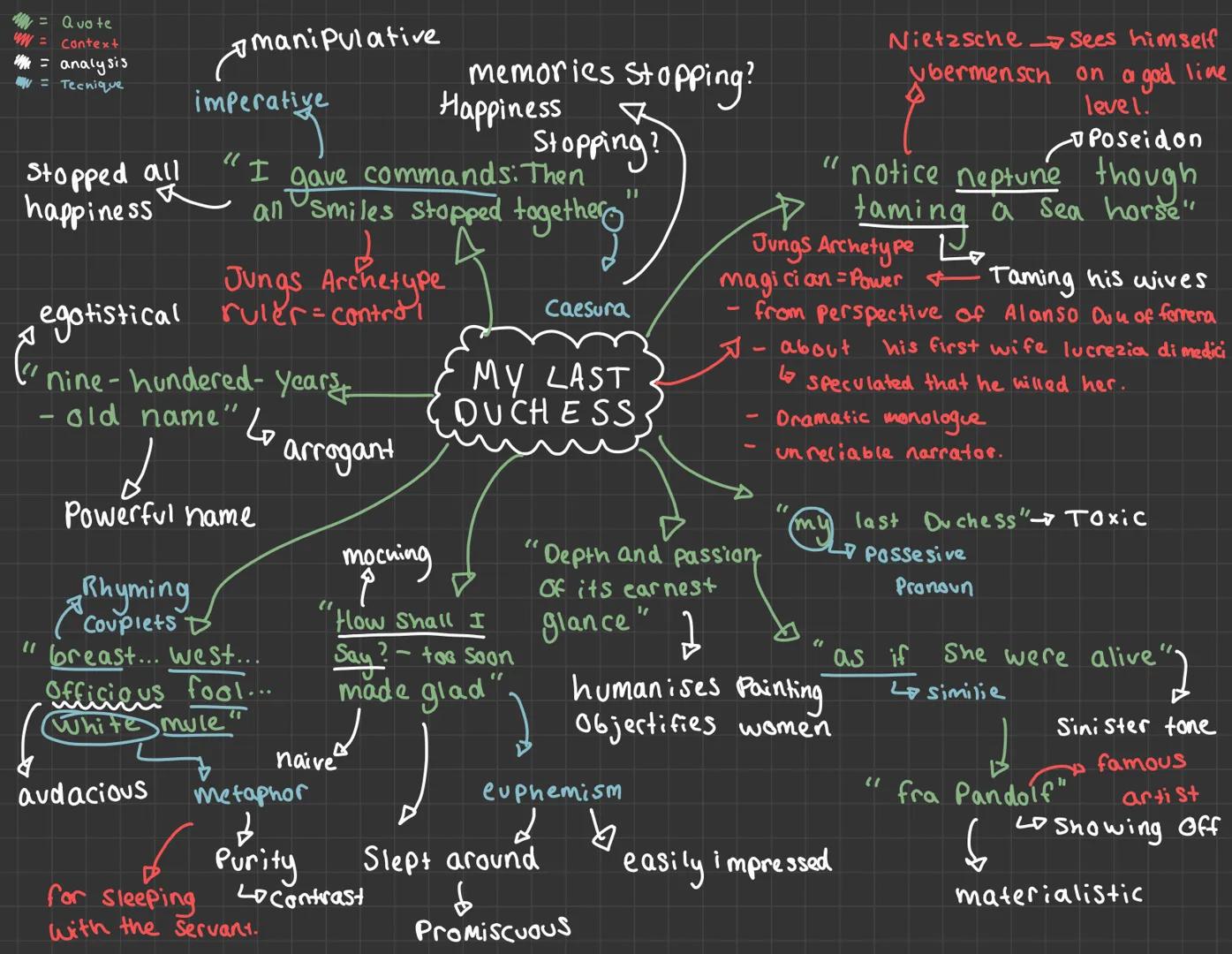 AQA Power and Conflict: Mind Maps and Poems Collection (English ...