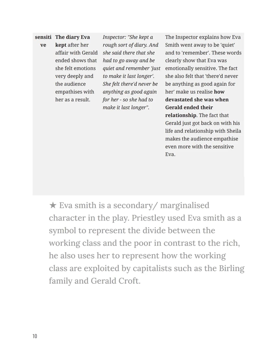 Simply explained: Sheila Birling Quotes and Character Analysis in An ...