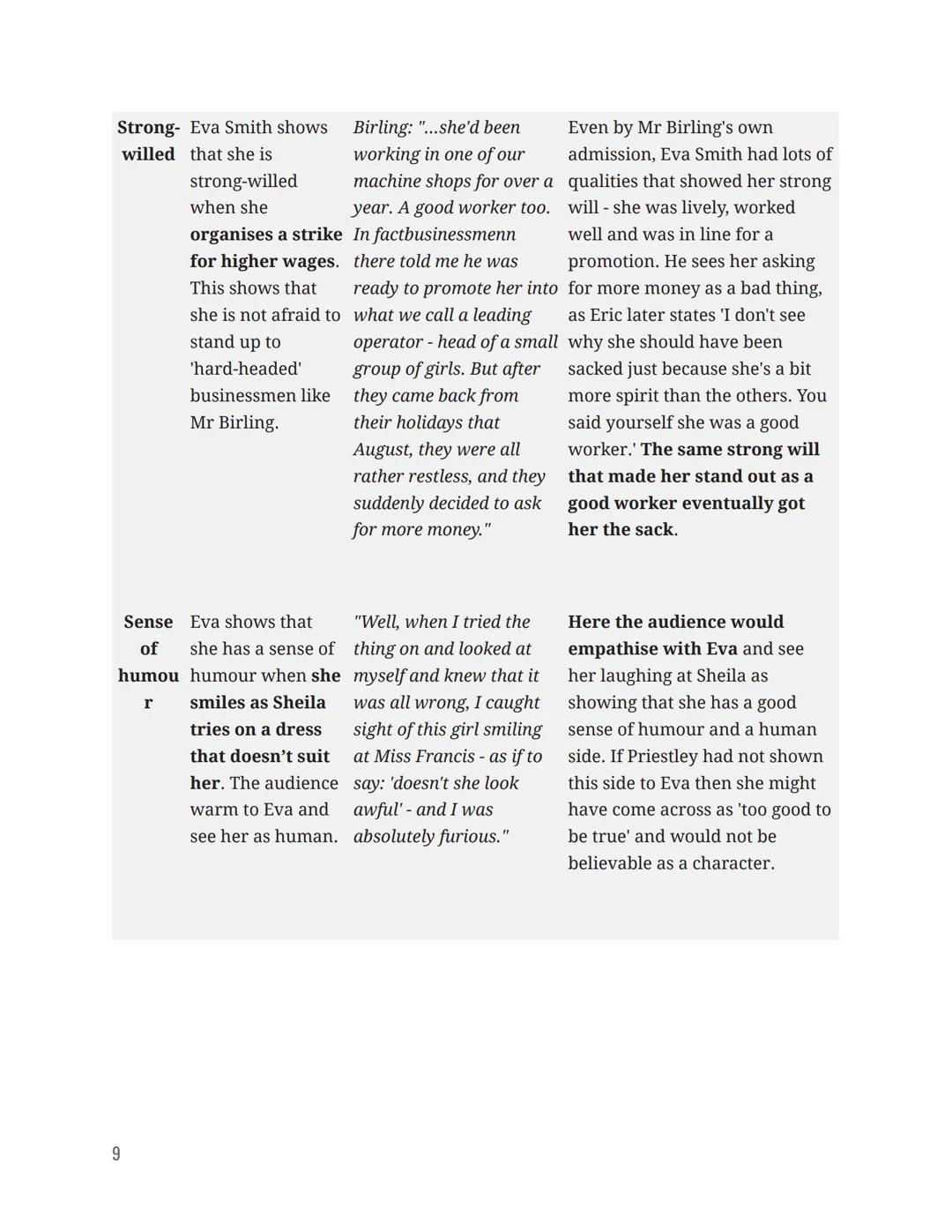 Simply explained: Sheila Birling Quotes and Character Analysis in An ...