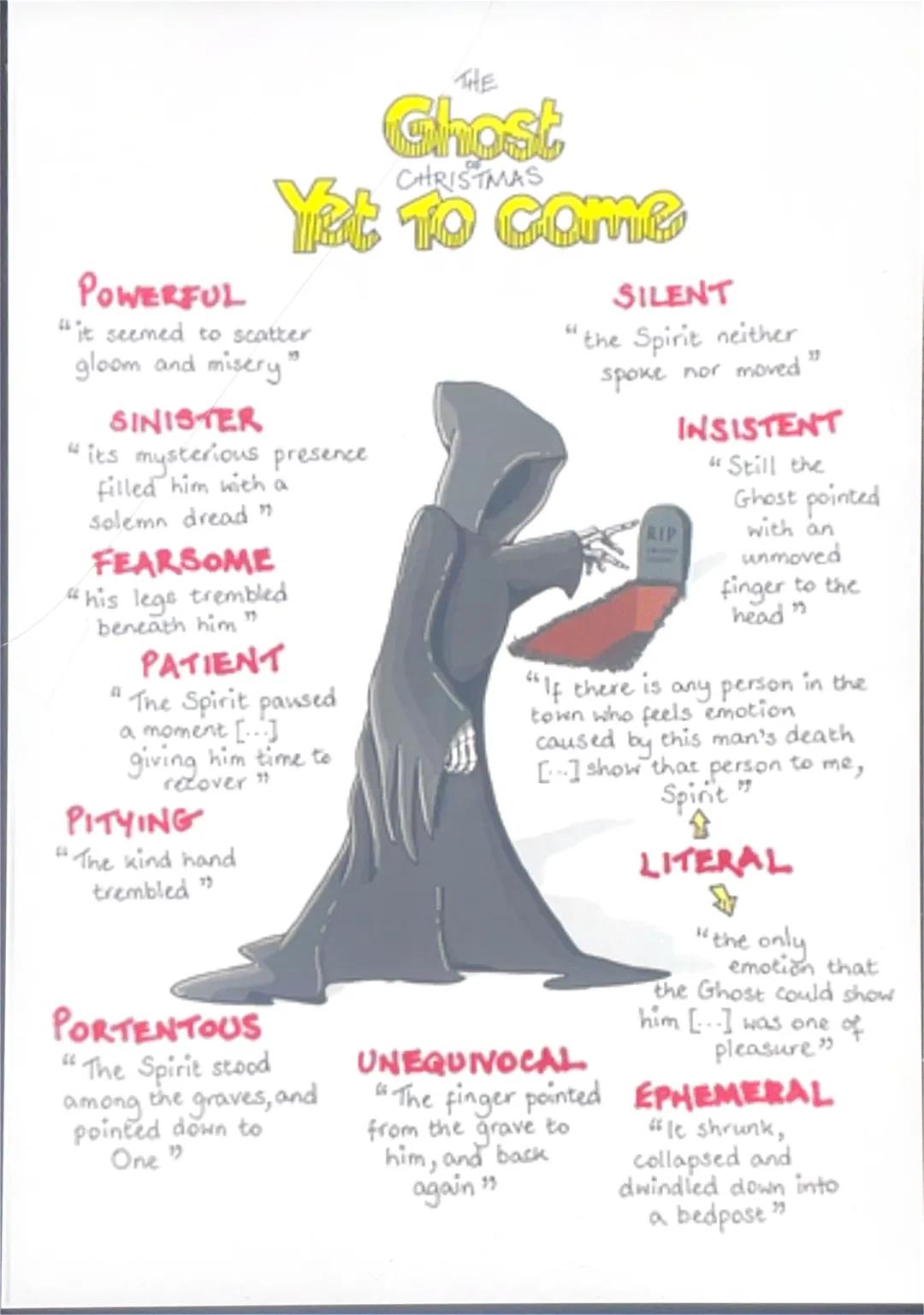 A Christmas Carol: Ghosts, Characters, and Supernatural Analysis ...