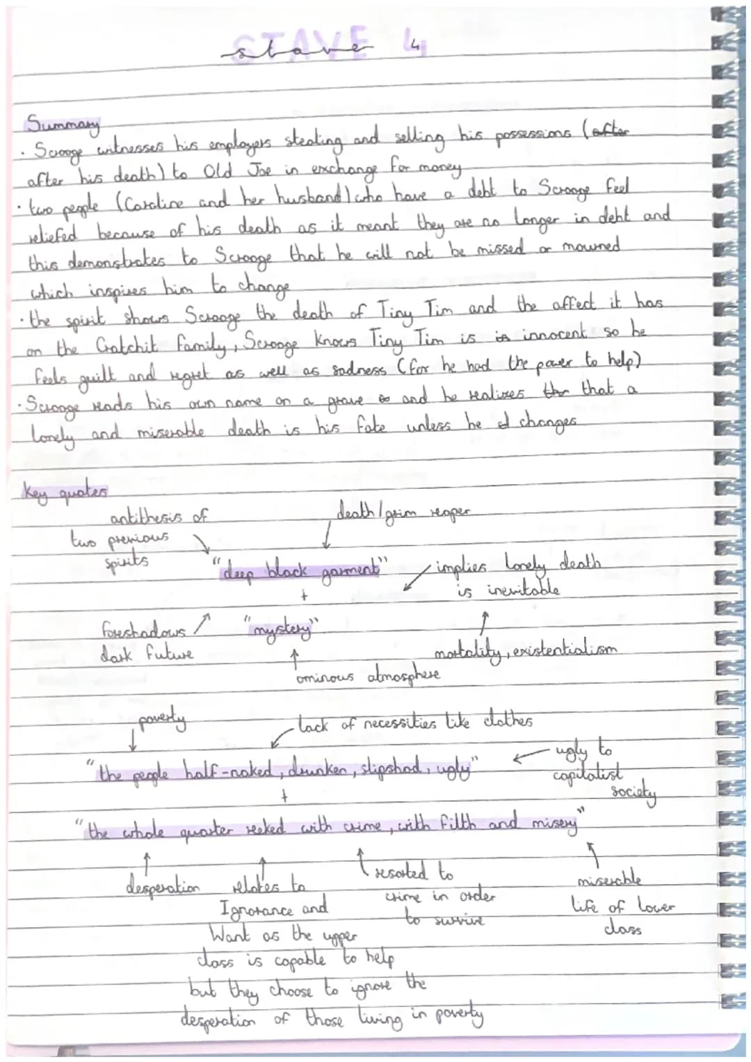 Understanding the Ghosts in A Christmas Carol: Quotes, Symbols ...