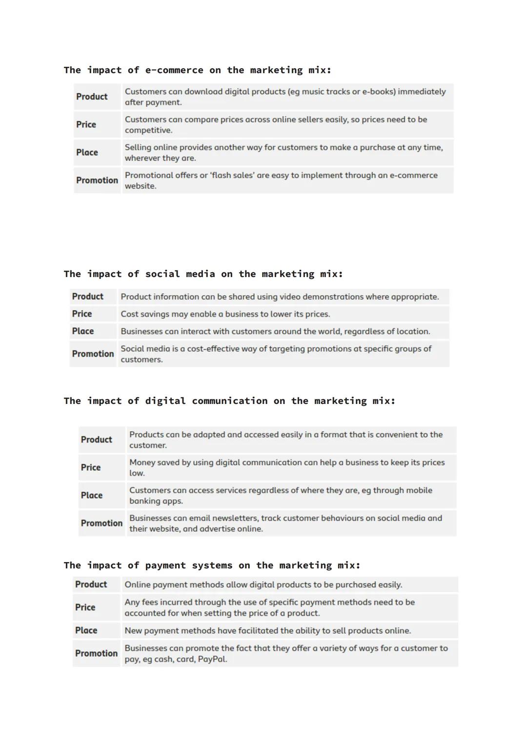 Simply explained: GCSE Business 2022 Revision Notes PDF - Edexcel ...