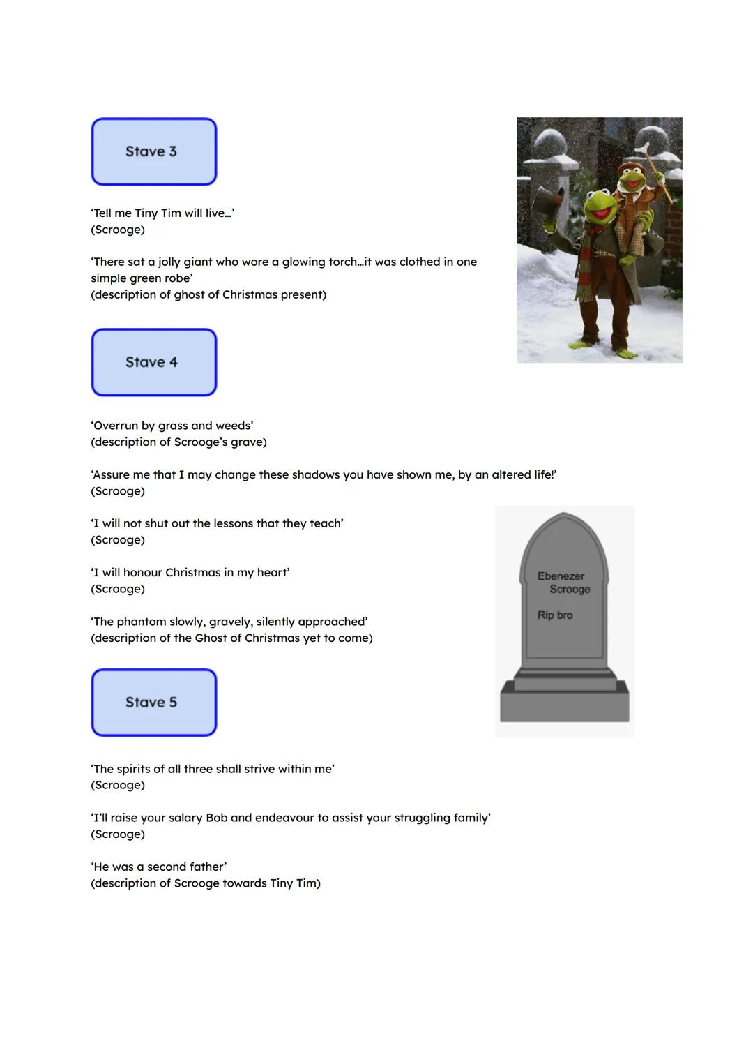 A Christmas Carol: Understanding the Victorian Context and Summaries ...