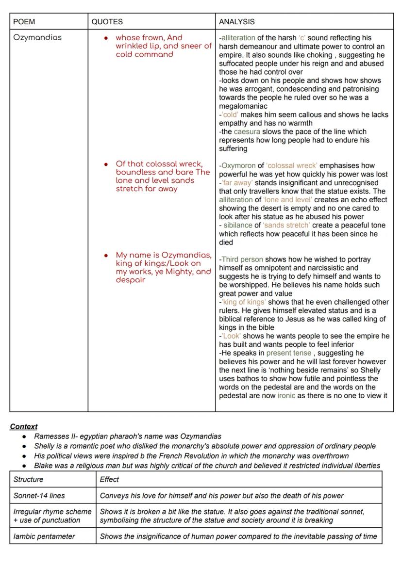 Ozymandias Poem Analysis for Grades 8-9: Quotes & Context Made Easy ...