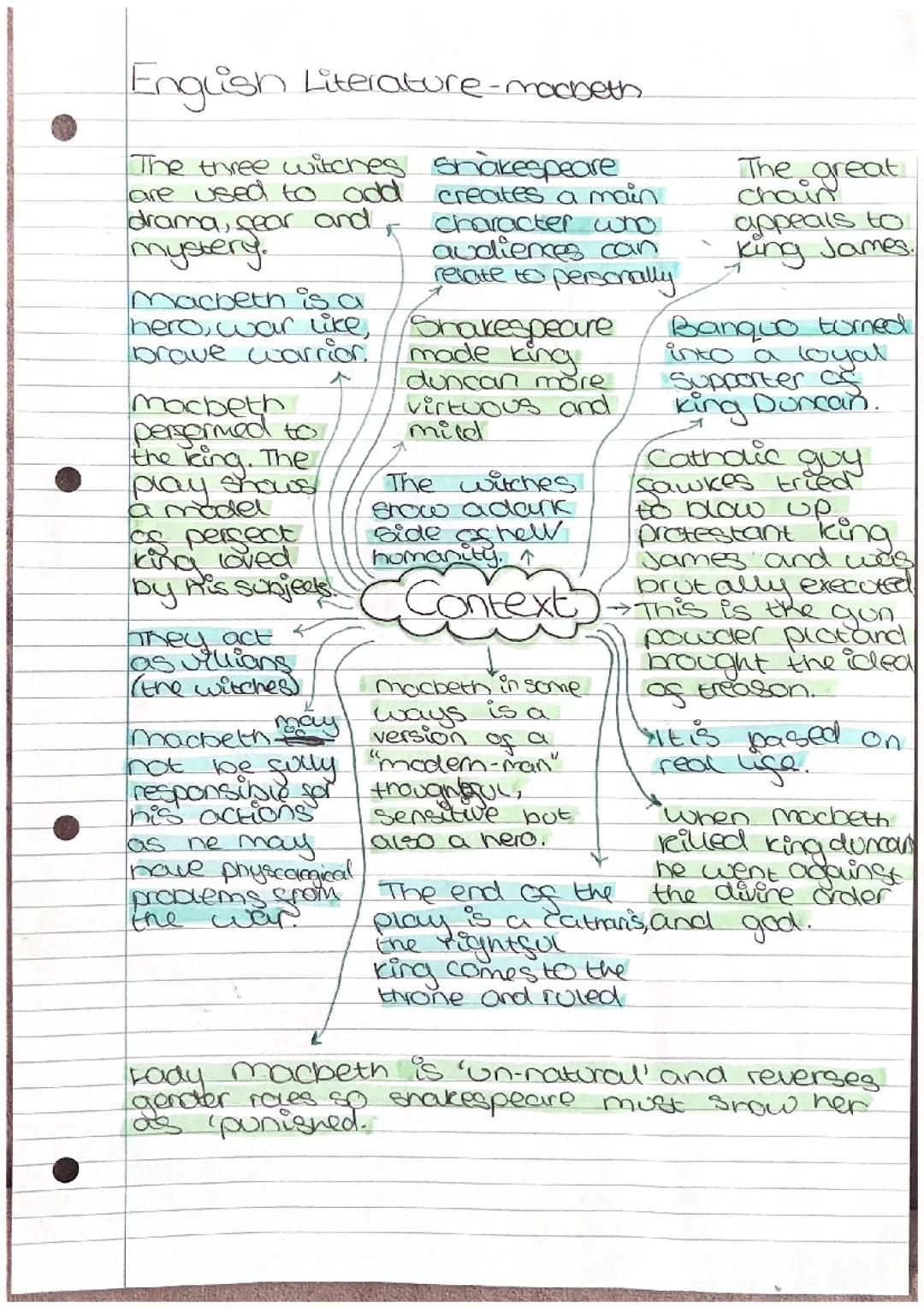 macbeth revision notes (English Literature) - Knowunity