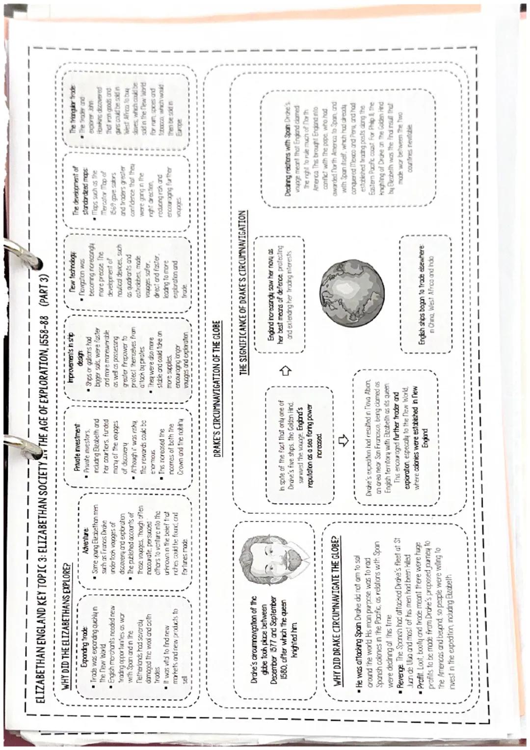 Early Elizabethan England Timeline and Events - GCSE History Notes PDF ...