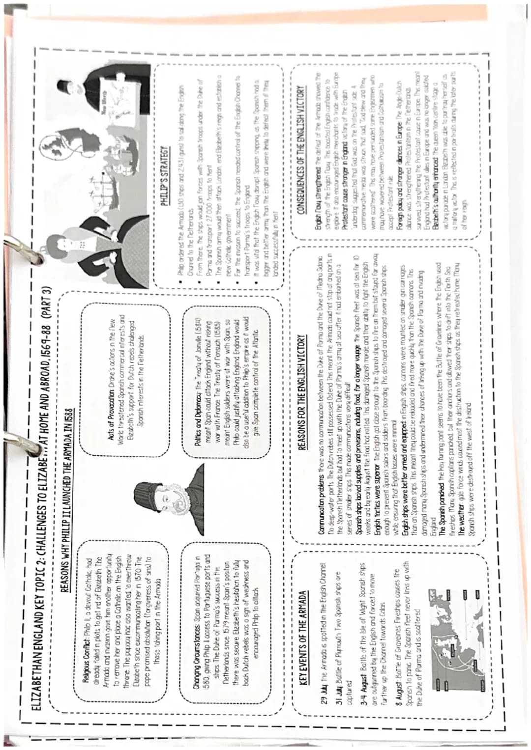Early Elizabethan England Timeline and Events - GCSE History Notes PDF ...