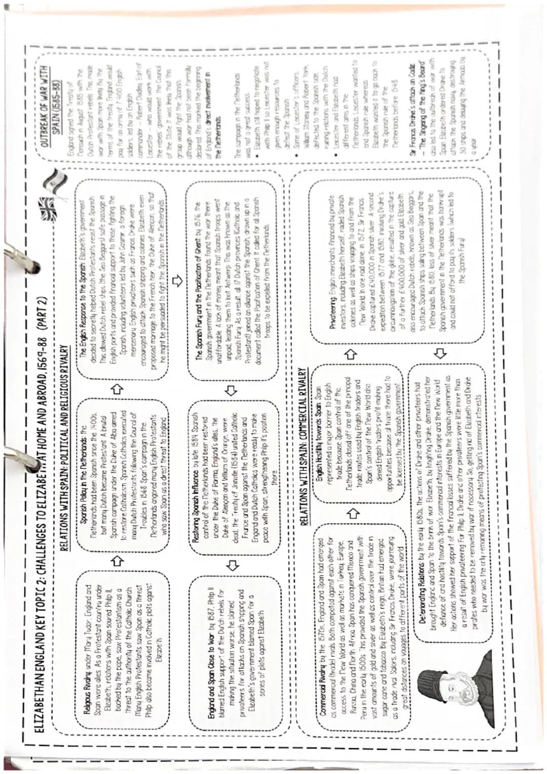 Early Elizabethan England Timeline and Events - GCSE History Notes PDF ...