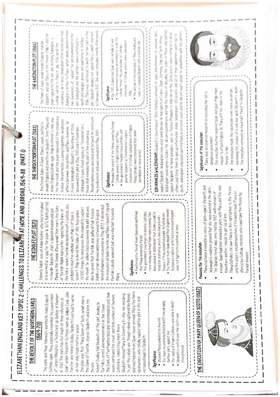 Early Elizabethan England Timeline and Events - GCSE History Notes PDF ...