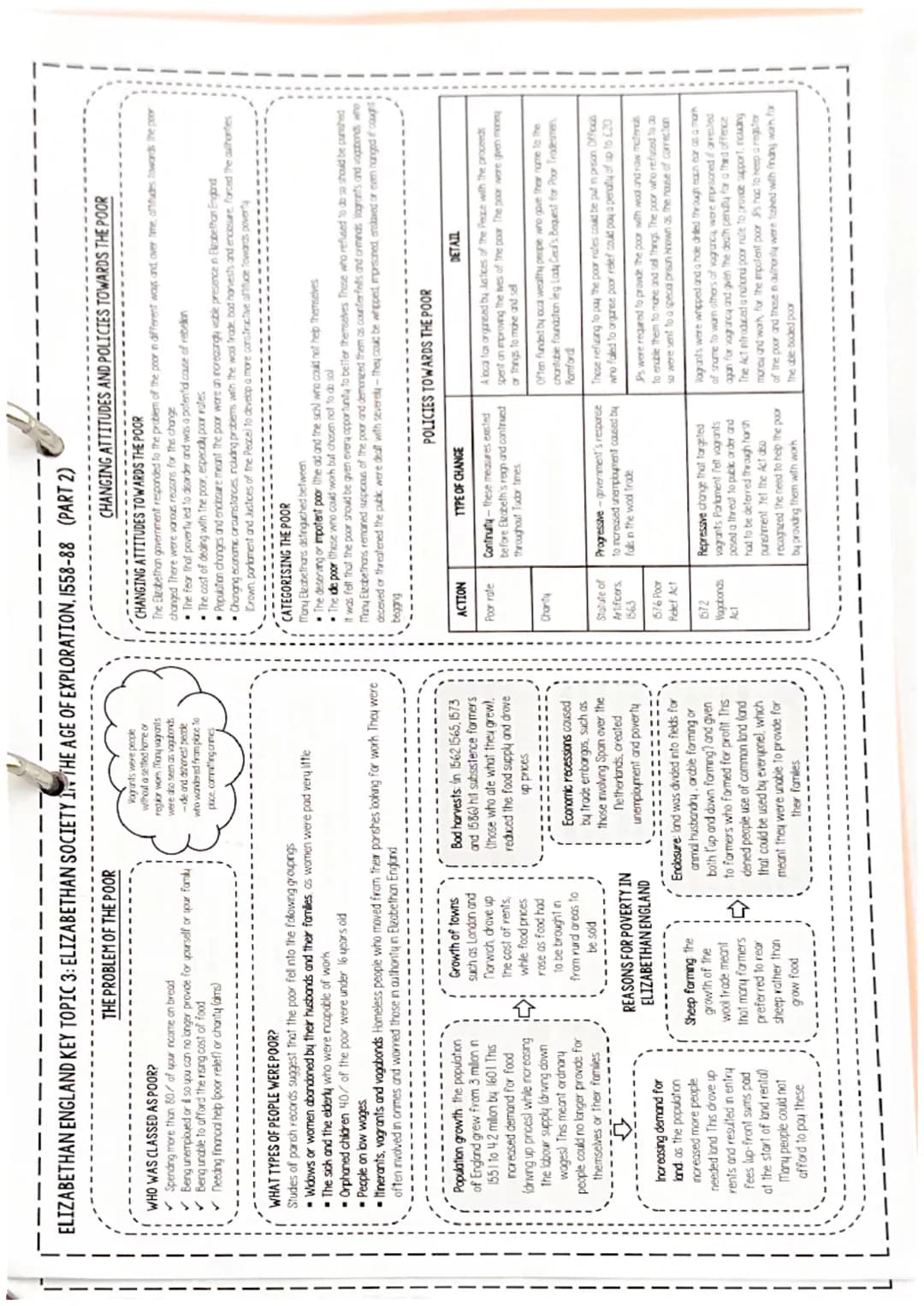 Early Elizabethan England Timeline and Events - GCSE History Notes PDF ...