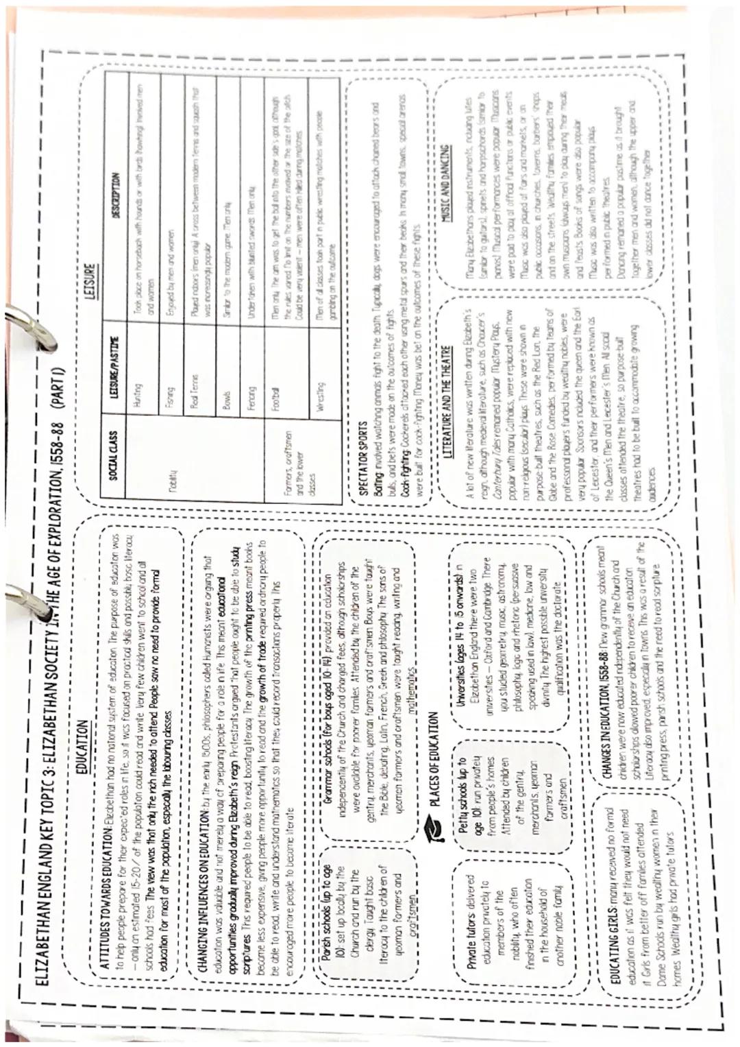 Early Elizabethan England Timeline and Events - GCSE History Notes PDF ...