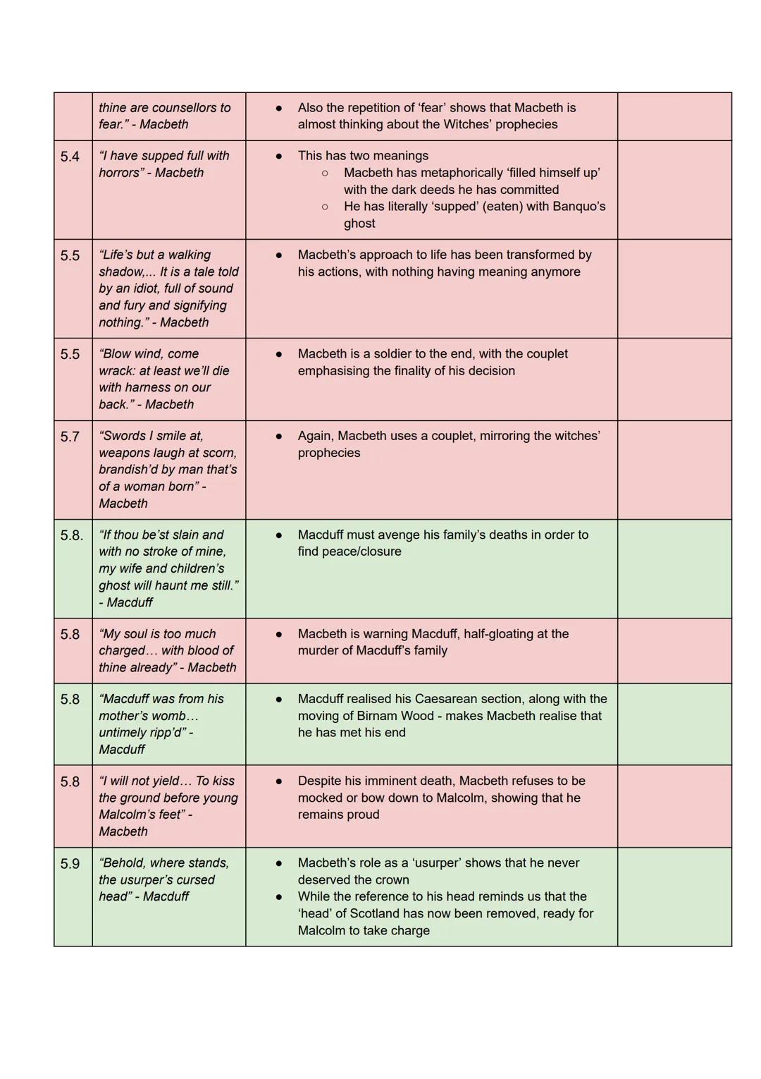 Simply explained: Top 20 Key Quotes from Macbeth - GCSE WJEC Analysis ...