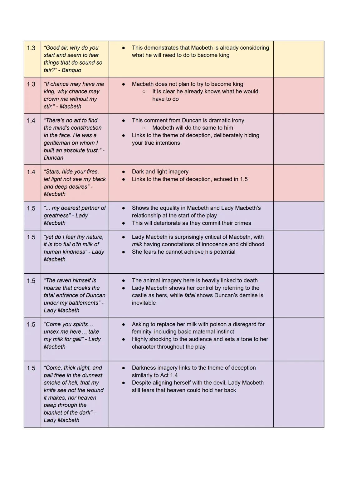 Simply explained: Top 20 Key Quotes from Macbeth - GCSE WJEC Analysis ...