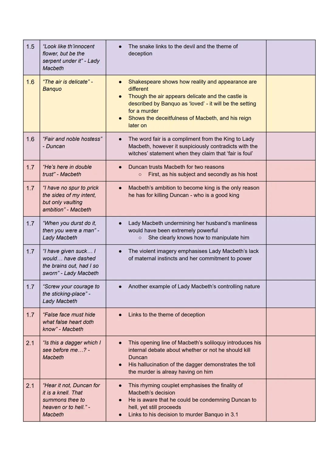 Simply explained: Top 20 Key Quotes from Macbeth - GCSE WJEC Analysis ...