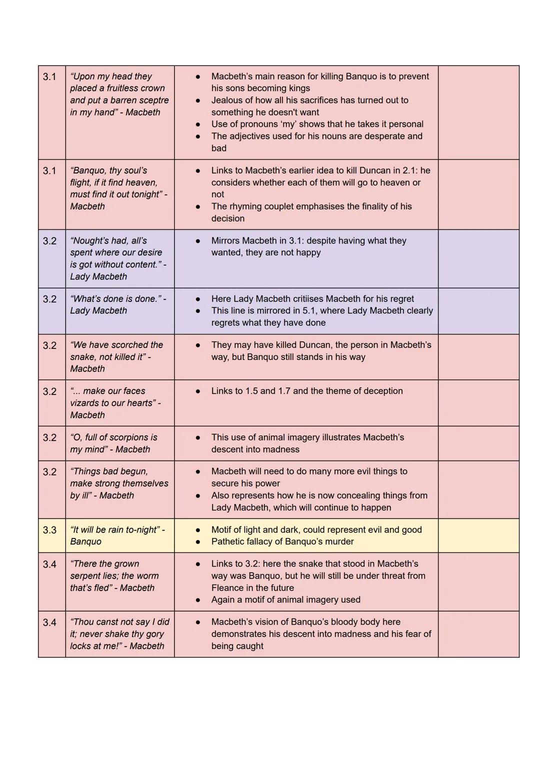 Simply explained: Top 20 Key Quotes from Macbeth - GCSE WJEC Analysis ...