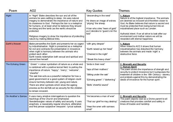 Comparison Between The Emigree and Checking Out Me History: Easy Essay ...