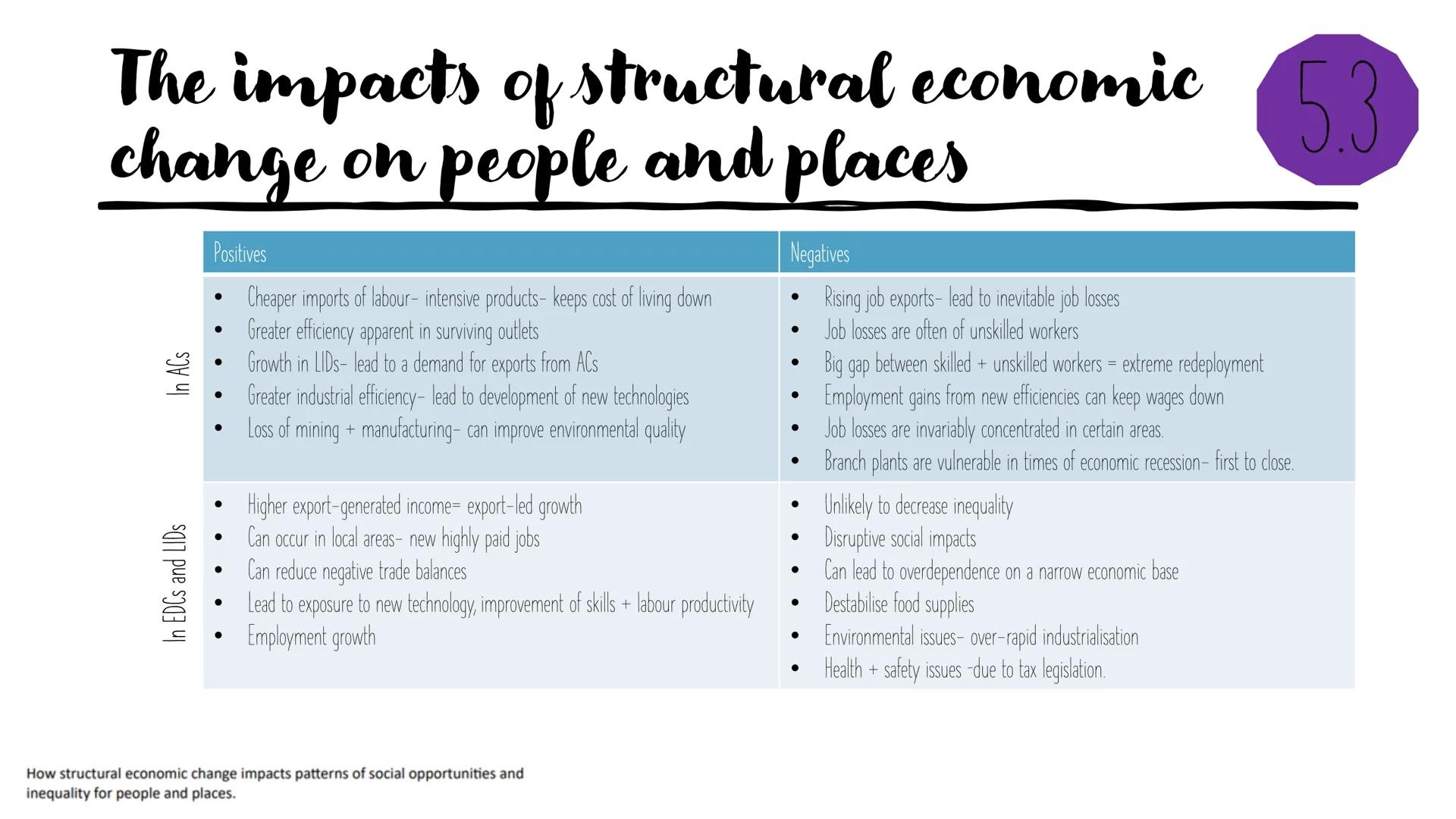 Simply explained: Changes spaces; making places (Geography) - Knowunity