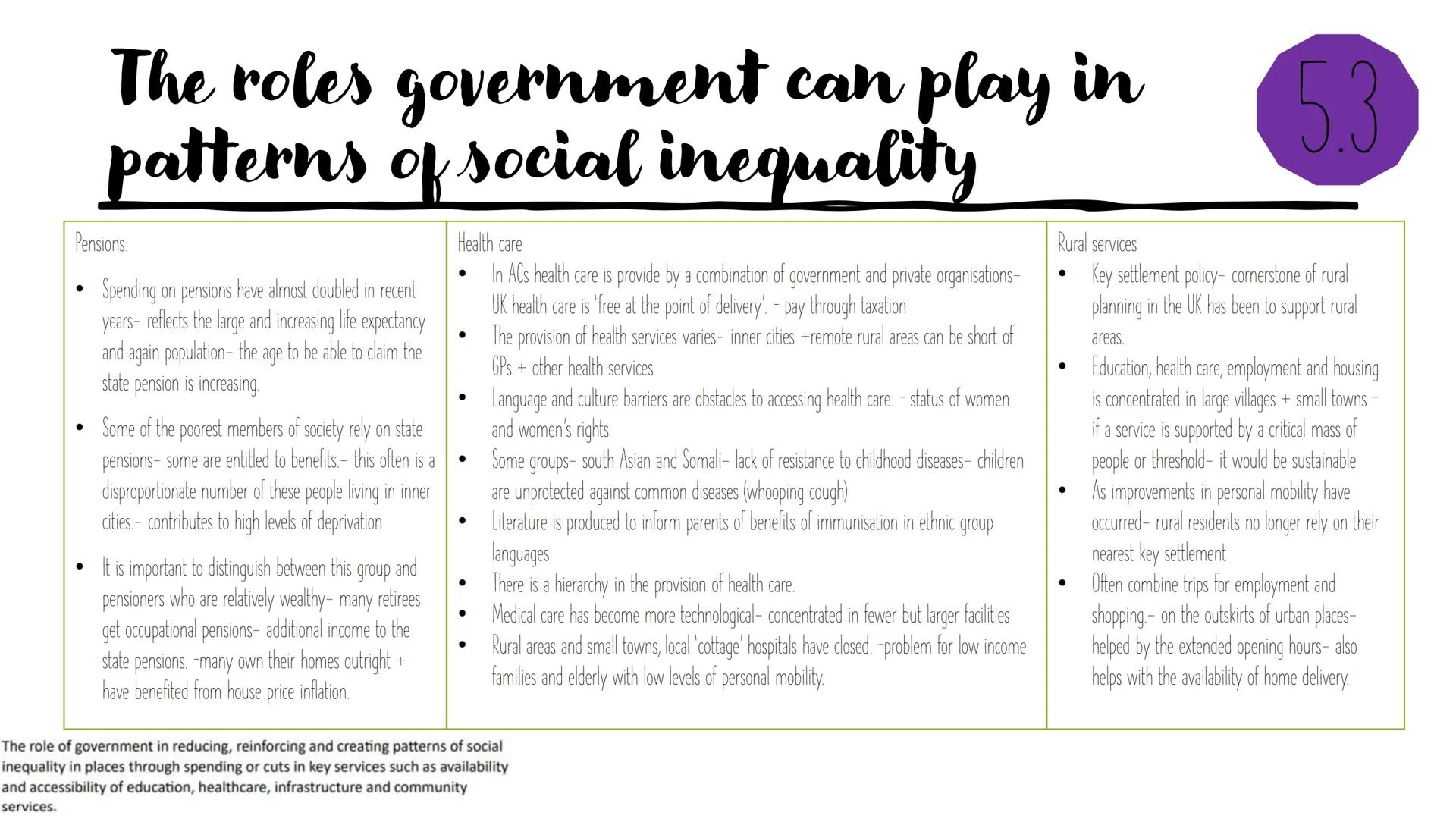 Simply explained: Changes spaces; making places (Geography) - Knowunity