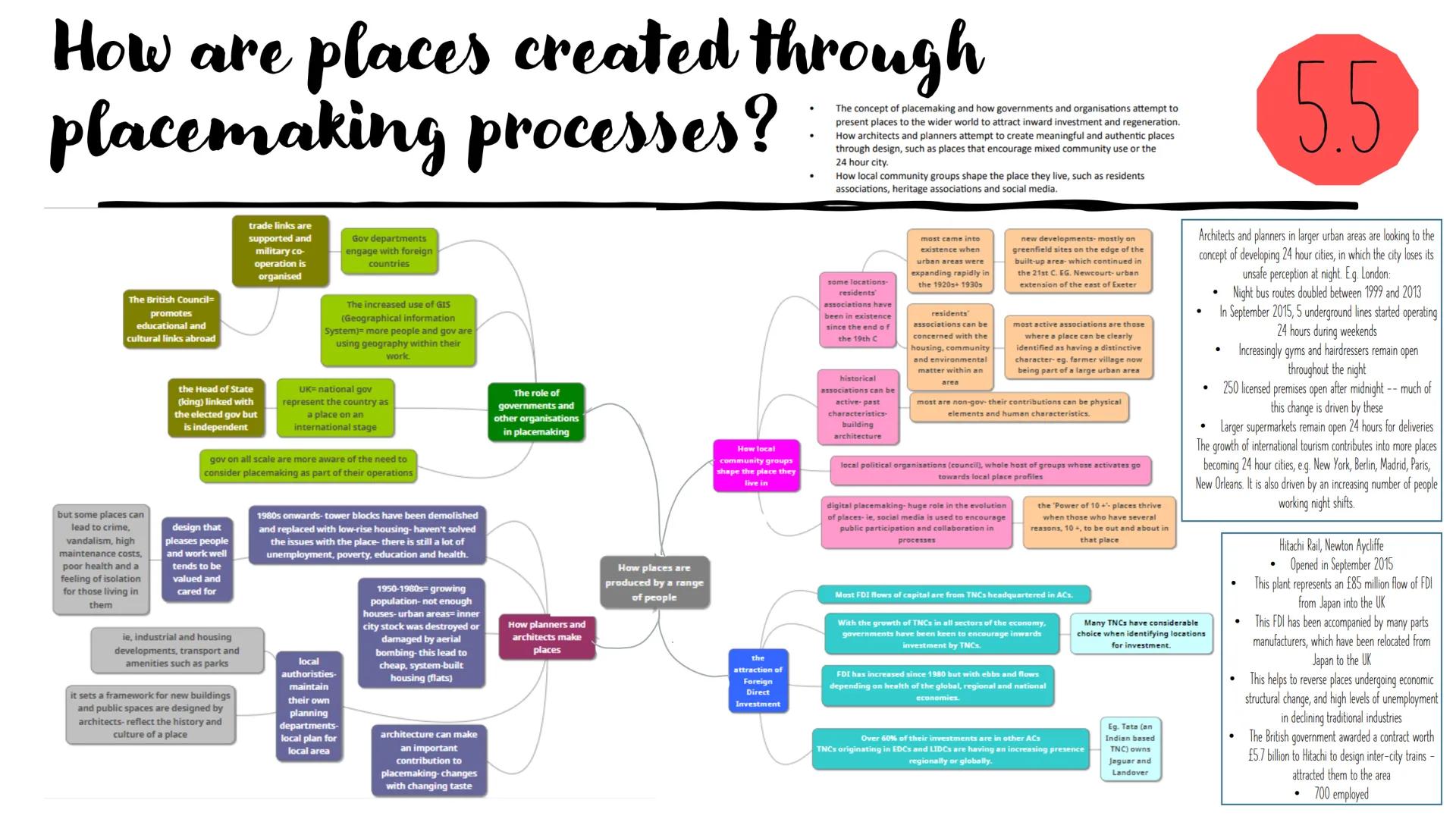 Simply explained: Changes spaces; making places (Geography) - Knowunity