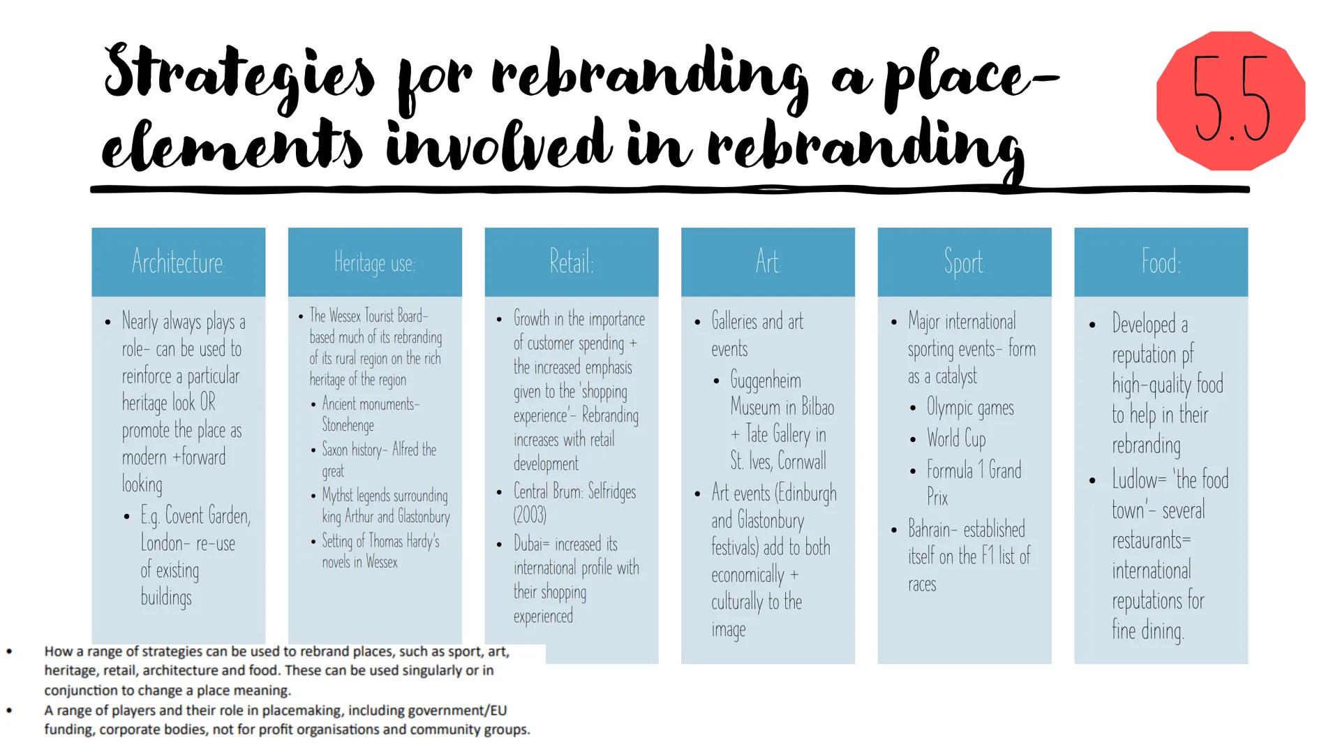 Simply explained: Changes spaces; making places (Geography) - Knowunity