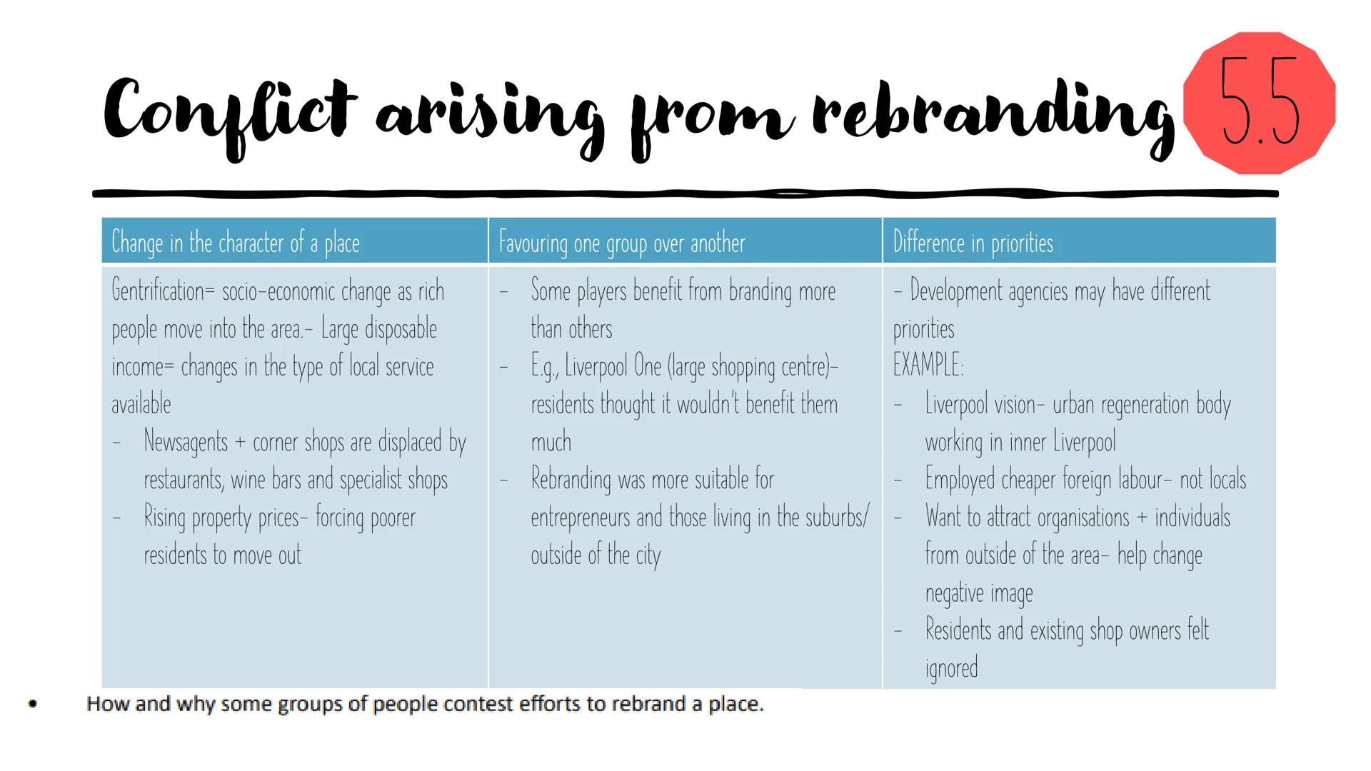 Simply explained: Changes spaces; making places (Geography) - Knowunity