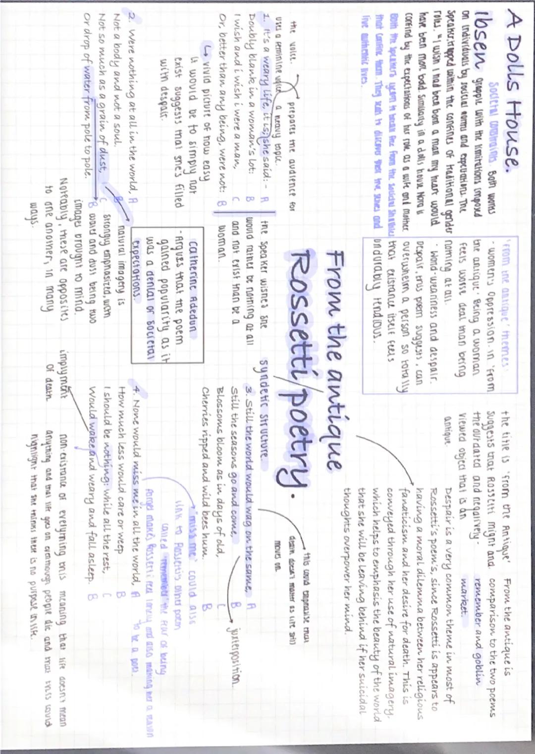 Rossetti Poems Mind Map - OCR A-Level (English Literature) - Knowunity