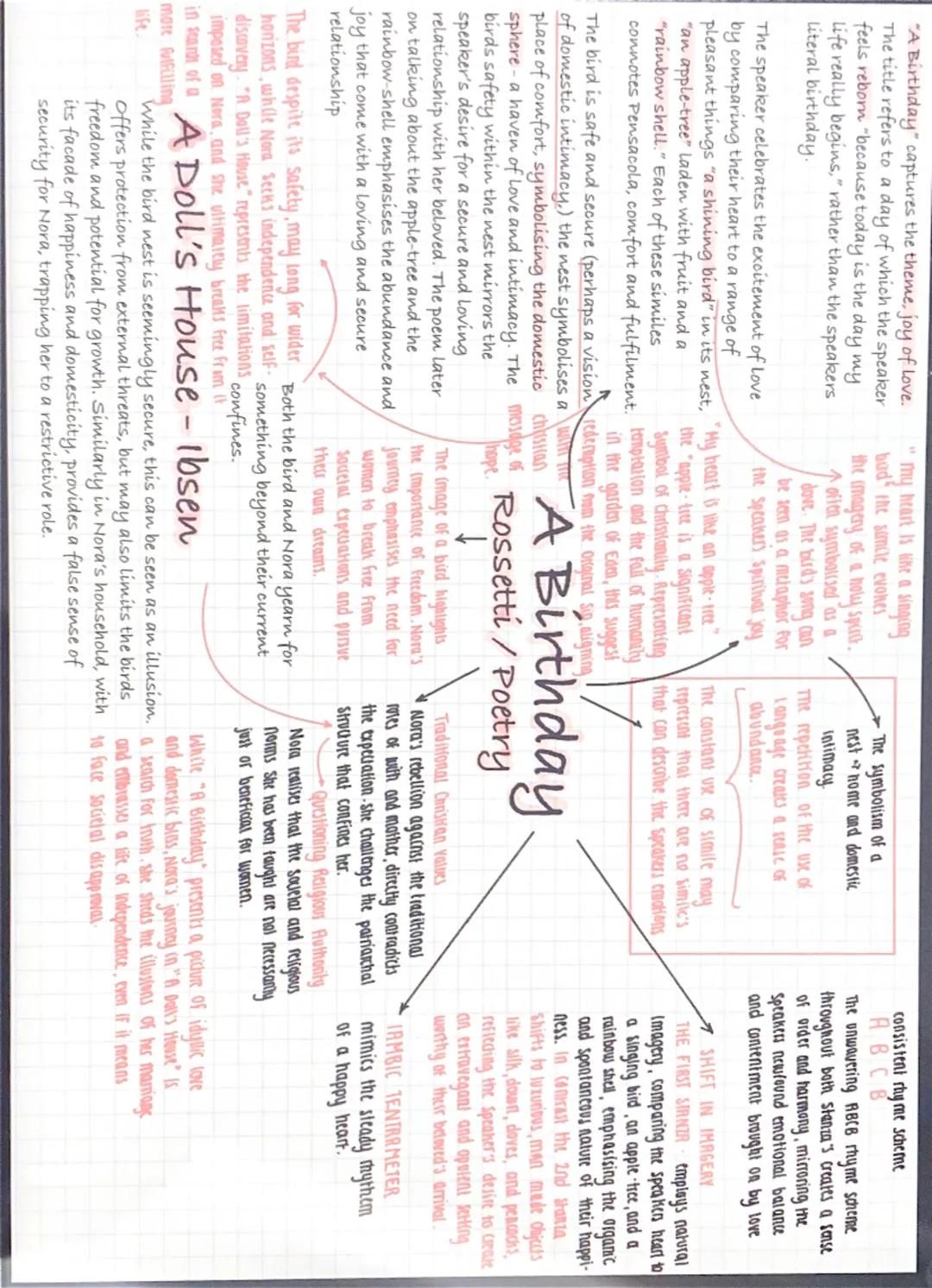 Rossetti Poems Mind Map - OCR A-Level (English Literature) - Knowunity