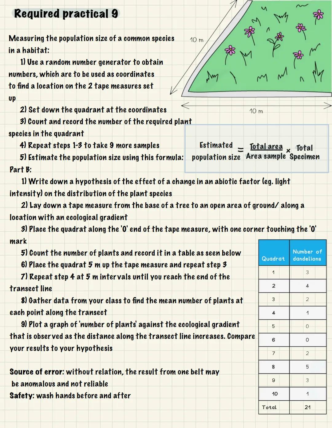 Simply explained: GCSE Biology Paper 1: All Required Practicals & Tips ...