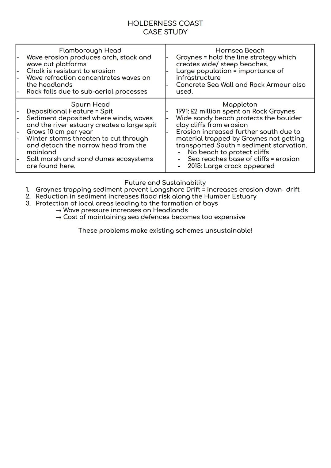Simply explained: Holderness Coast Erosion: Case Study A Level AQA ...