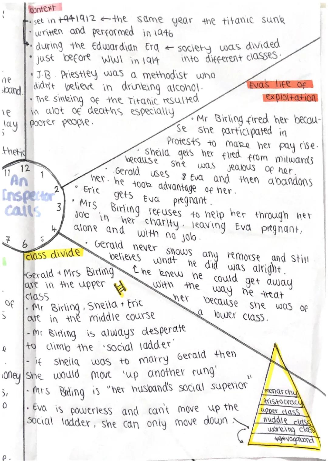 Simply explained: An Inspector Calls: Character Analysis, Themes, and ...