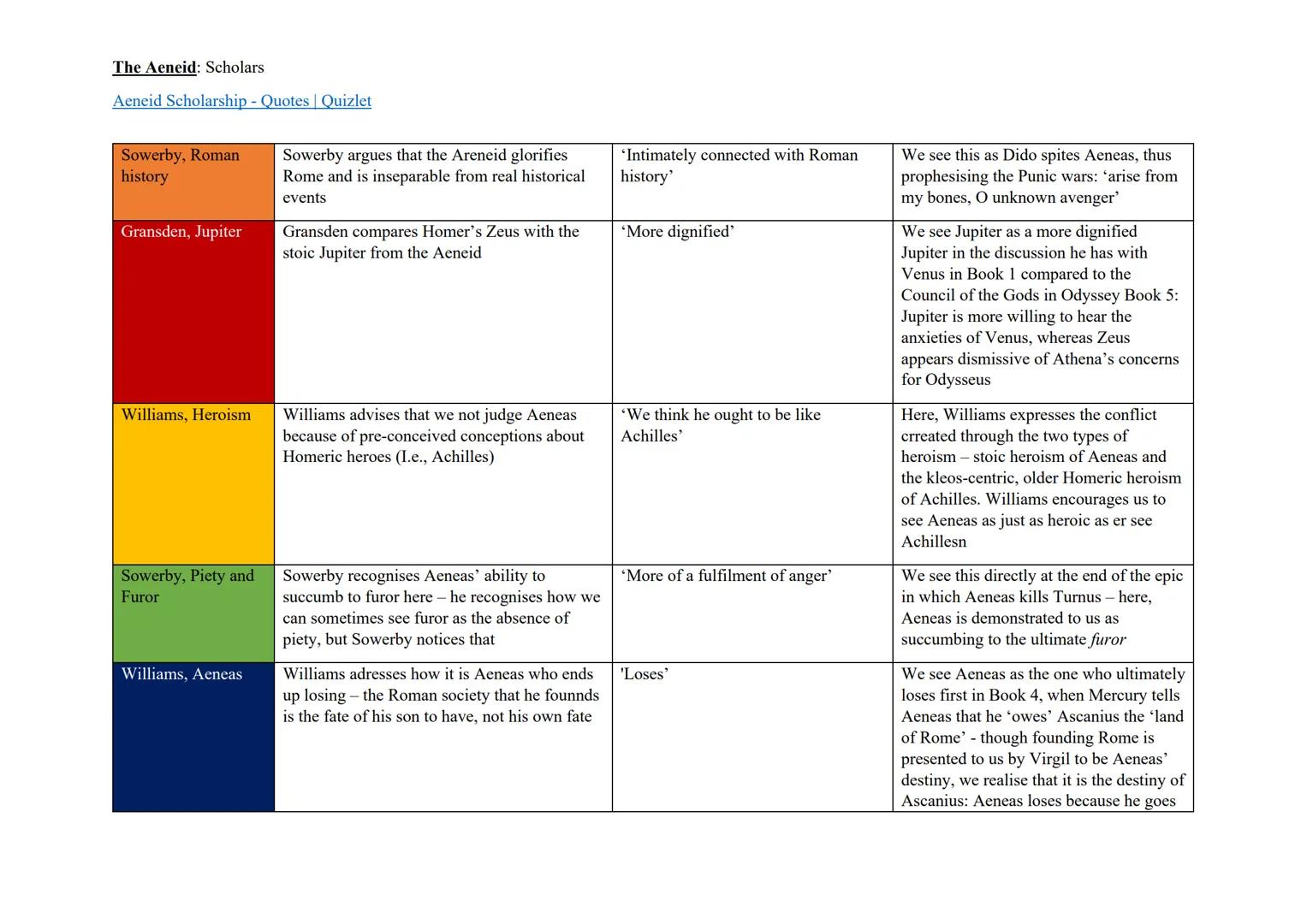 Simply explained: Aeneid Quotes and Summaries for A Level: Horace ...