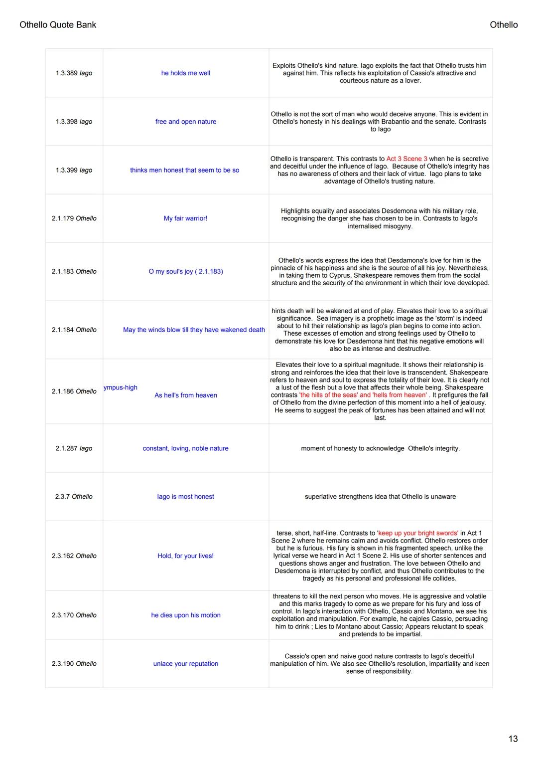 Simply explained: AS/A-Level Othello Quotes & Analysis (English ...