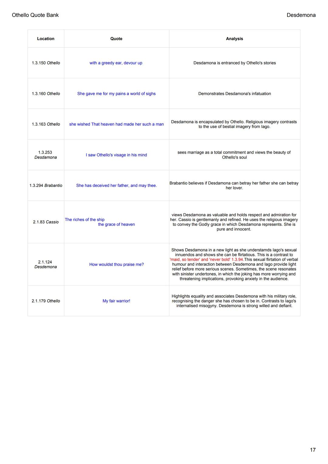 Simply explained: AS/A-Level Othello Quotes & Analysis (English ...