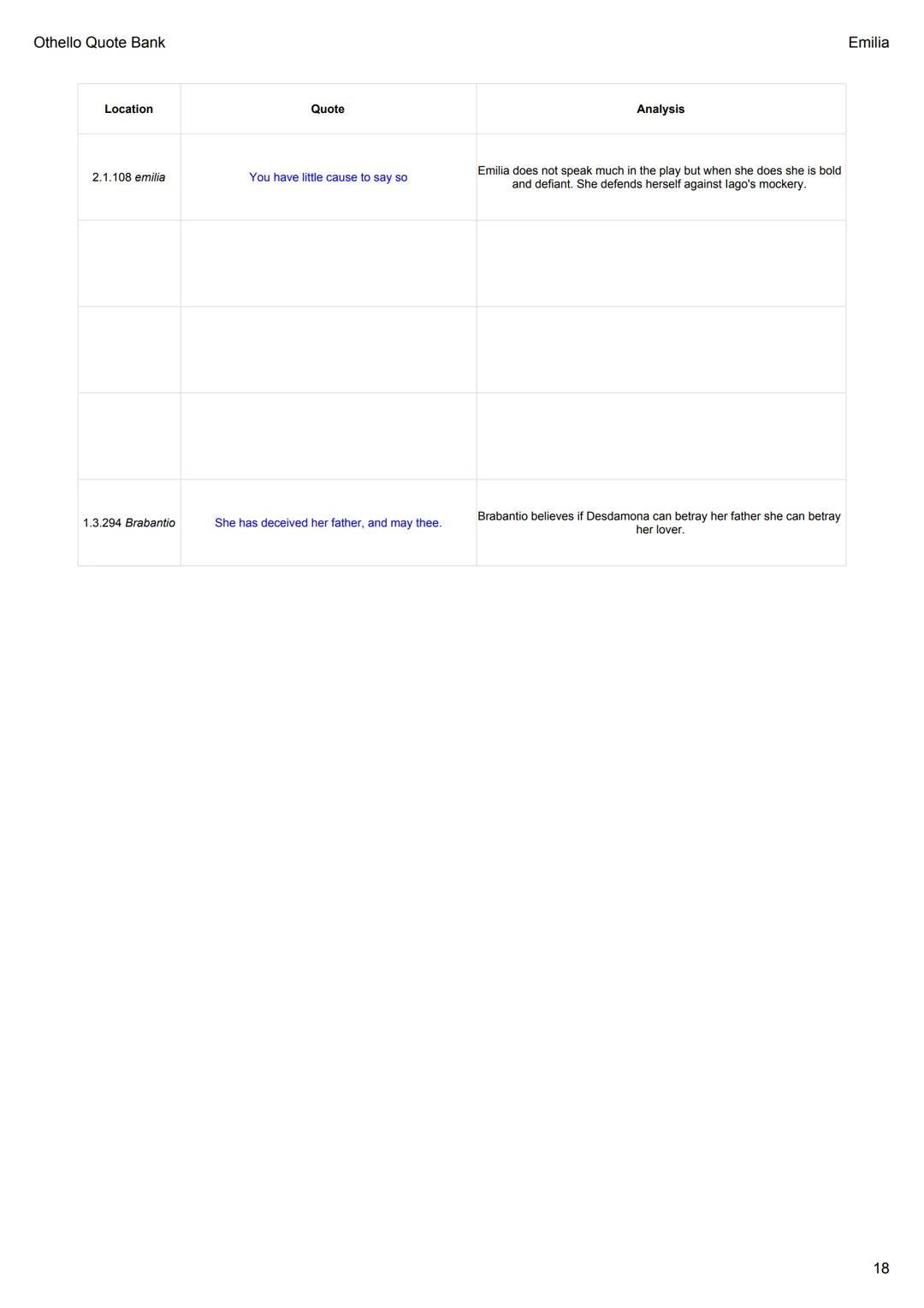 Simply explained: AS/A-Level Othello Quotes & Analysis (English ...