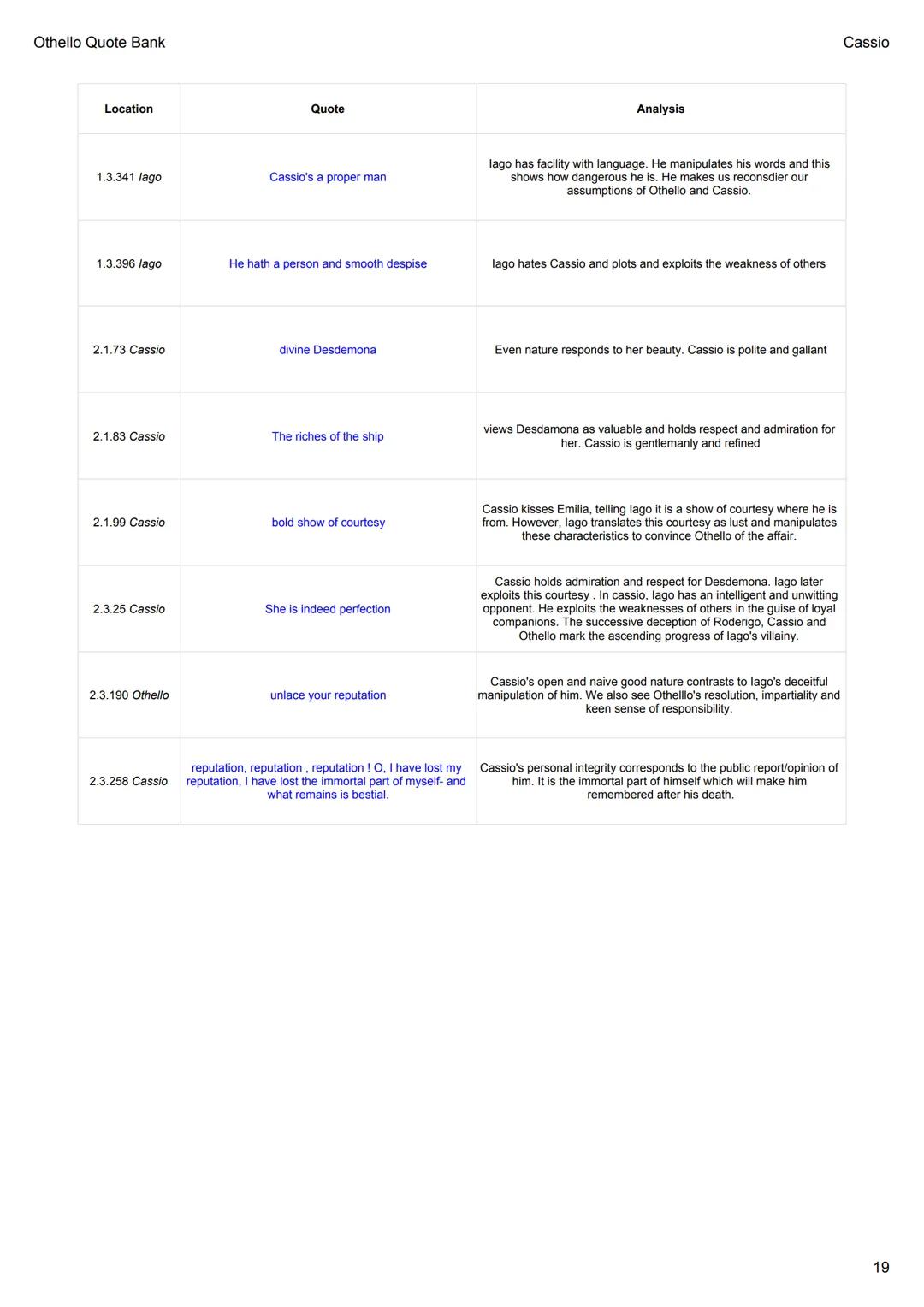Simply explained: AS/A-Level Othello Quotes & Analysis (English ...
