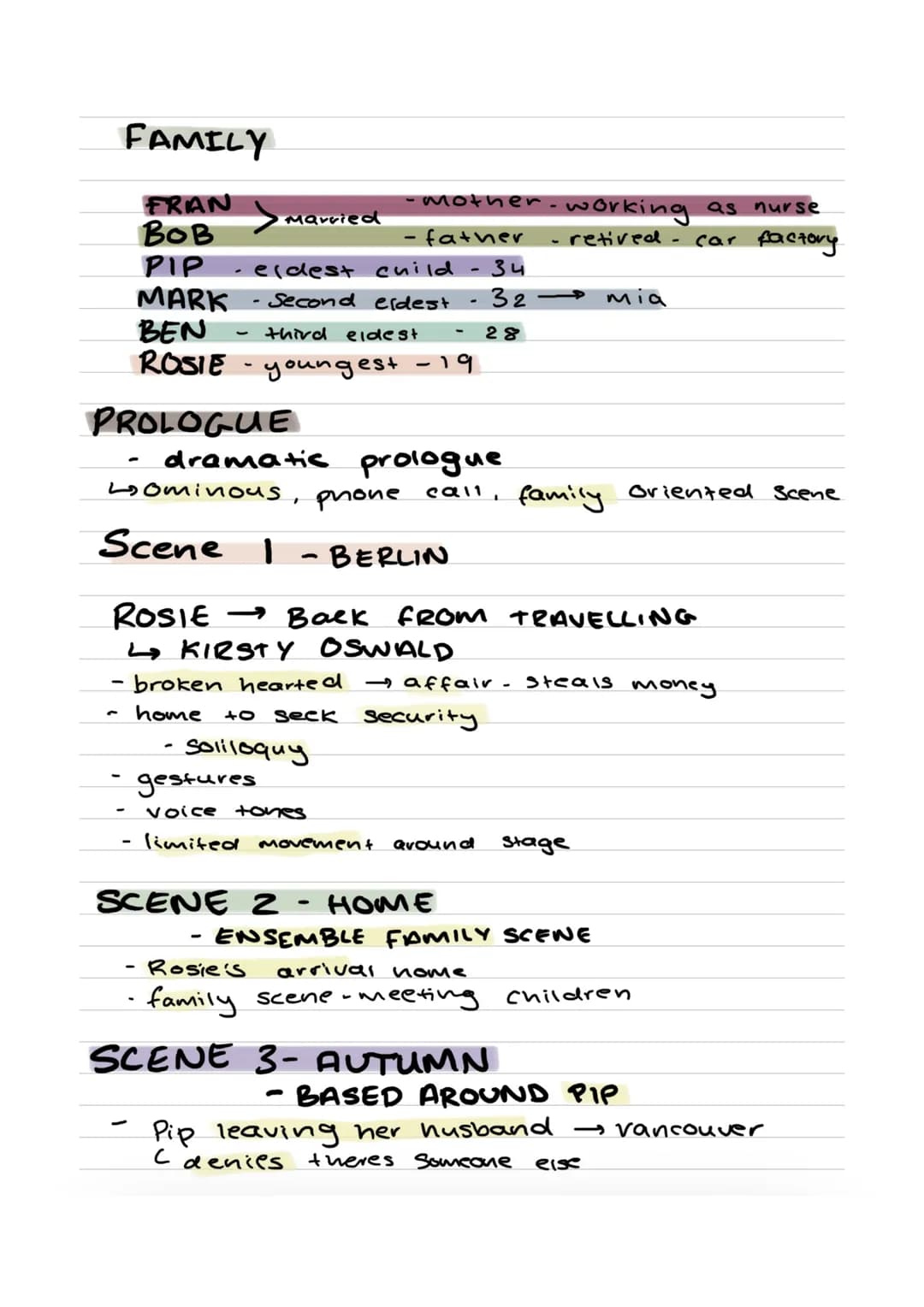 Simply explained: Things I Know to Be True - Plot Summary, Cast, and ...