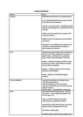 Simply explained: Scrooge Greed Quotes Stave 1: Themes and Analysis of ...