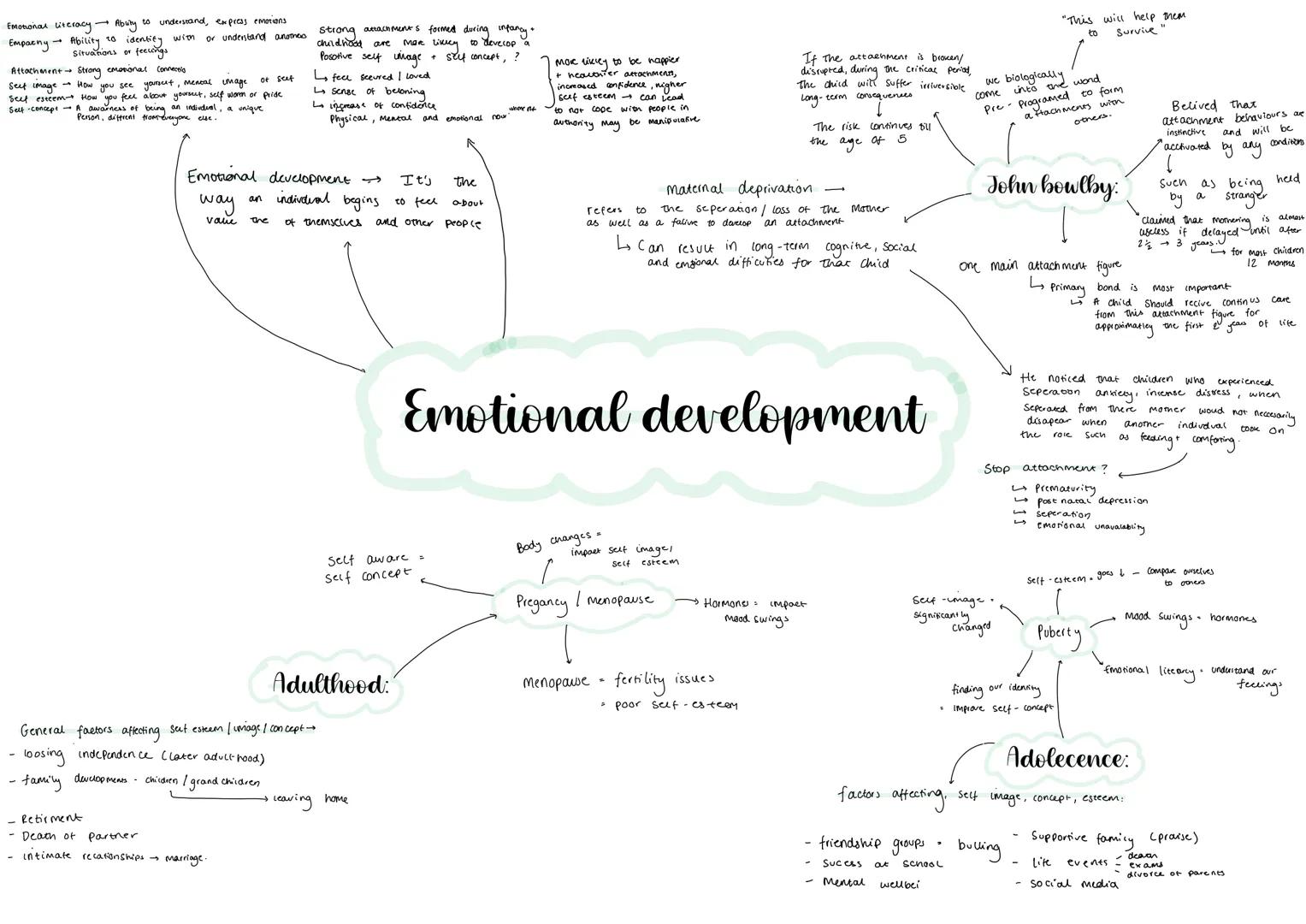 Mind Maps for Kids: Stages of Development and 5 Key Mind Mapping Tips ...