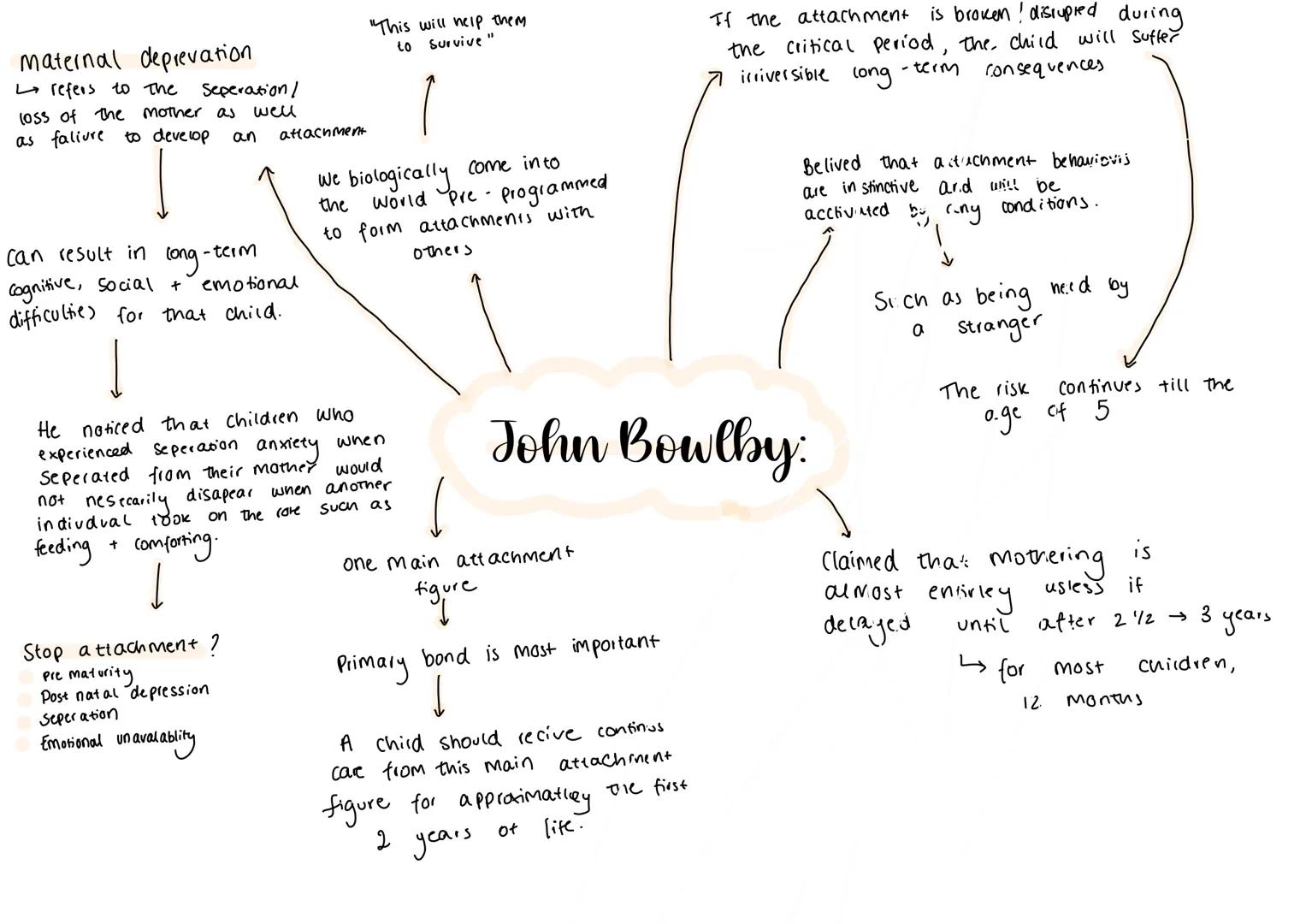 Mind Maps for Kids: Stages of Development and 5 Key Mind Mapping Tips ...