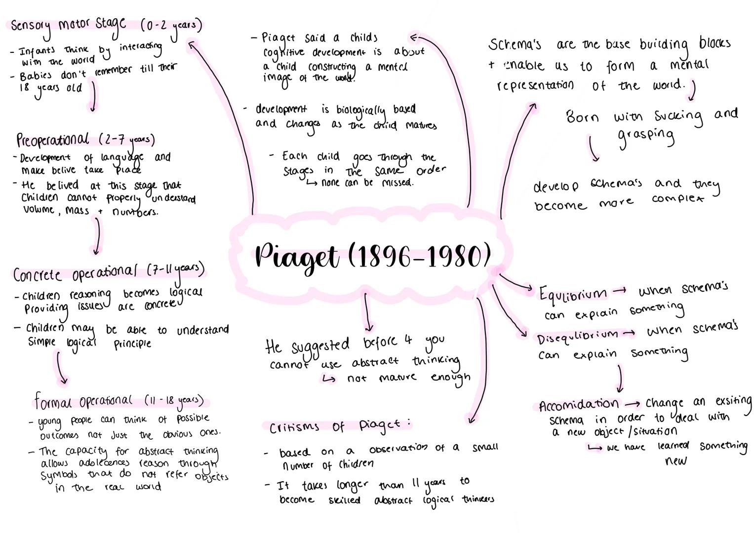 Mind Maps for Kids: Stages of Development and 5 Key Mind Mapping Tips ...