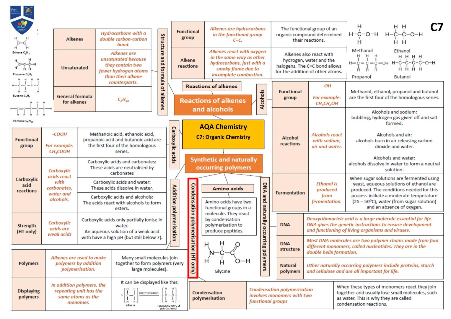Simply explained: GCSE chemistry mindmap (Chemistry) - Knowunity