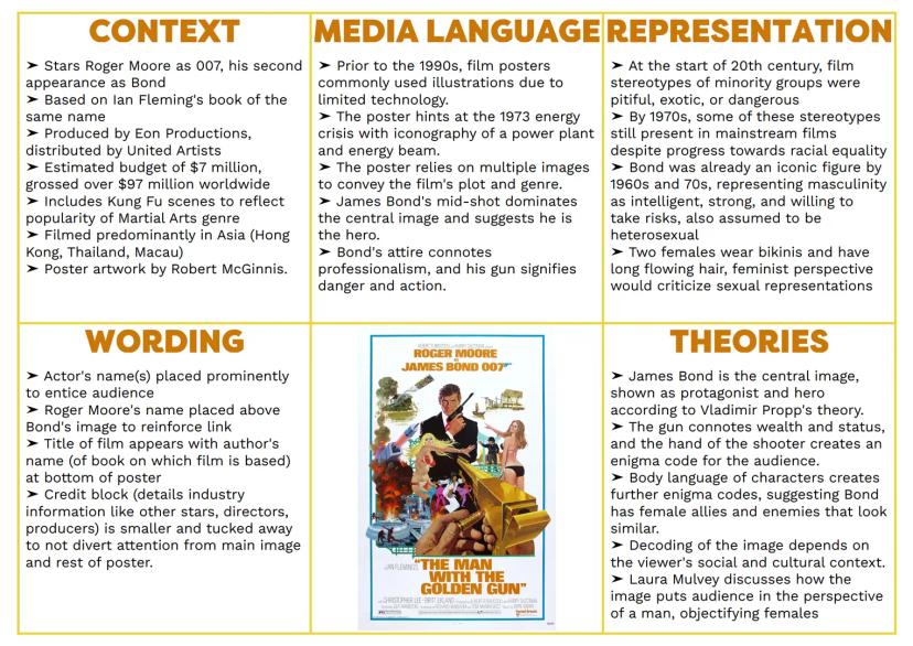 The Man With The Golden Gun Revision Notes - Eduqas GCSE Media Studies ...