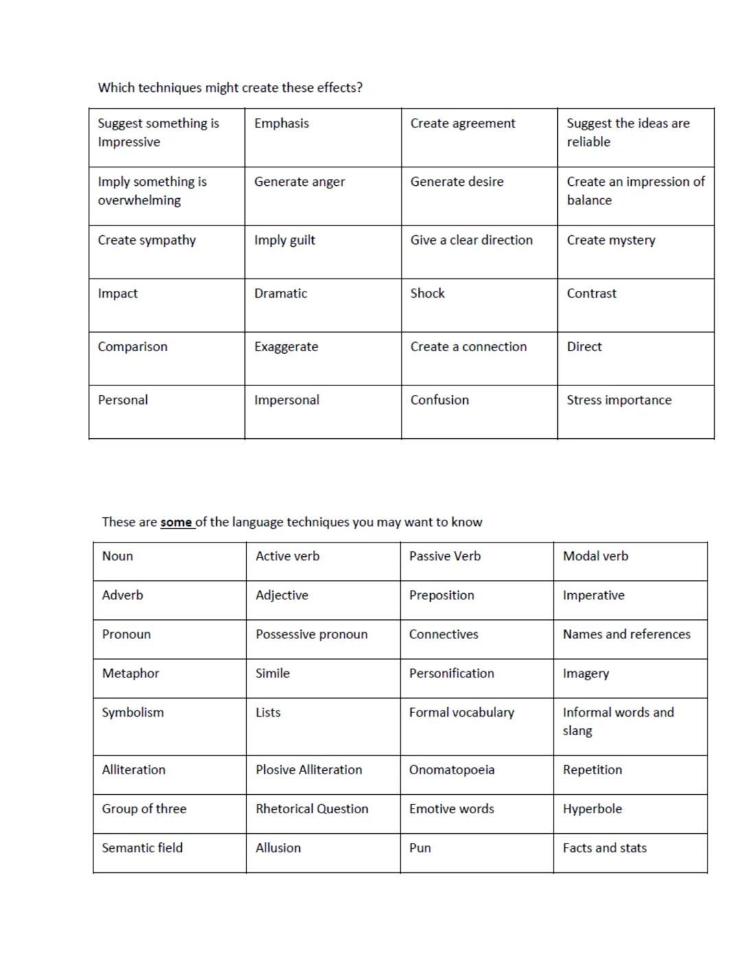 GCSE English Language Paper 2 Revision Tips and Model Answers (English ...